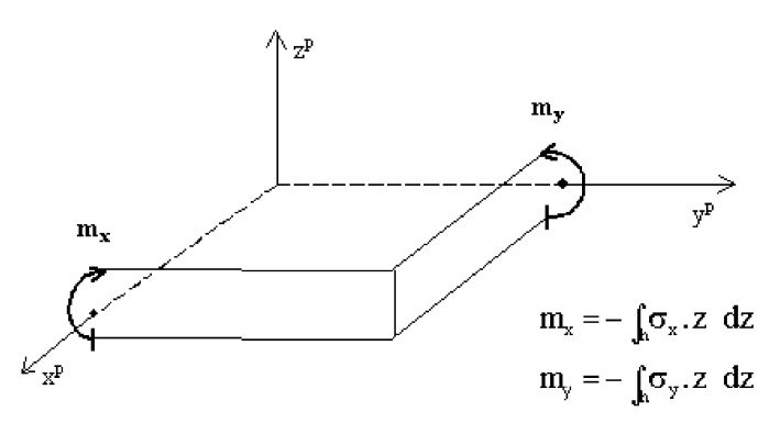 FAQ: How are 1D and 2D results considered/calculated?