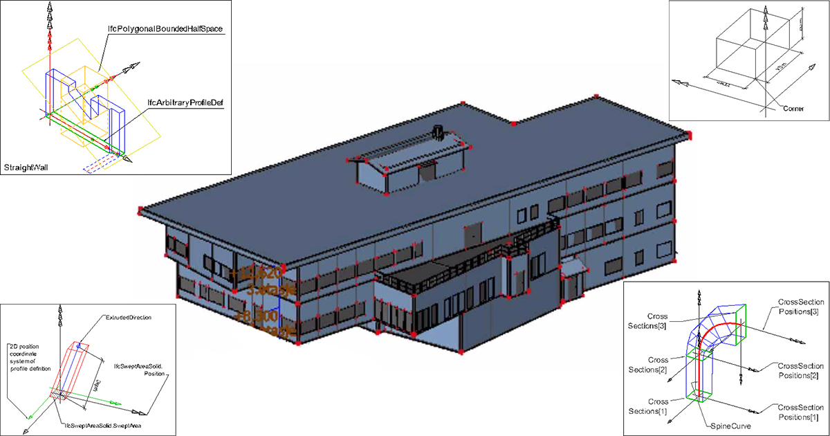 Shape Representation in IFC File Format