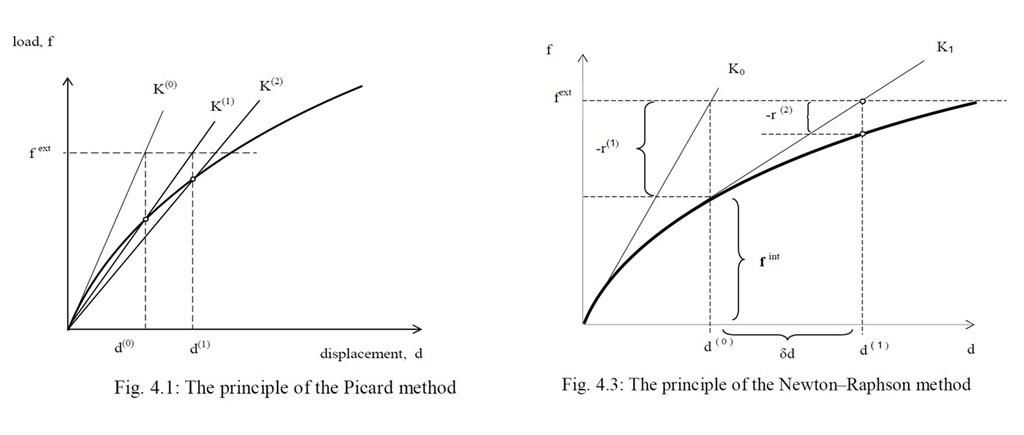 Finite Elements Analysis of Structures Finite Elements Analysis of Structures