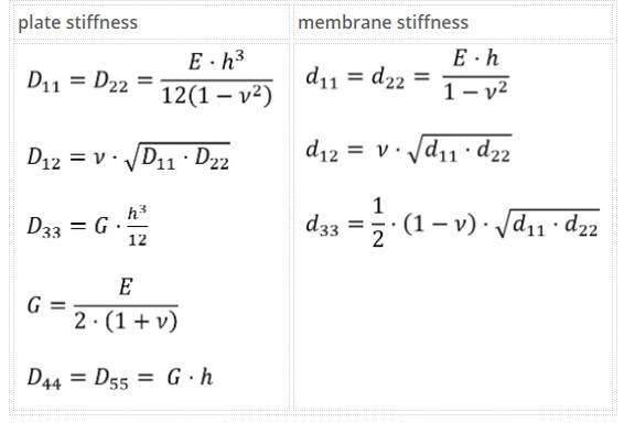 FAQ: How to introduce orthotropic behavior for plates in SCIA Engineer?