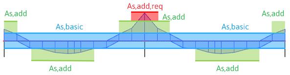 Automatically design reinforcement in beams, ribs and columns (FAQ)
