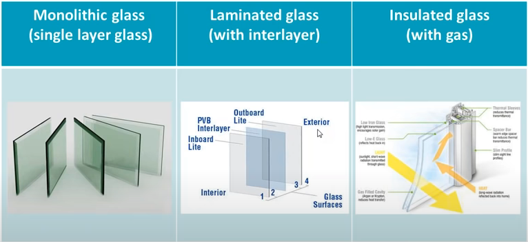 Structural glass (FAQ)