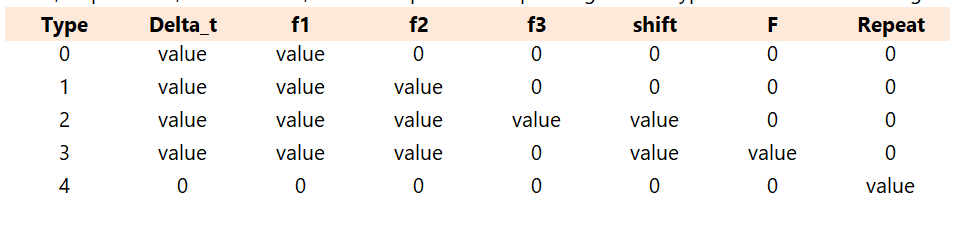 Input Dynamic Load Functions via Excel Input Dynamic Load Functions via Excel