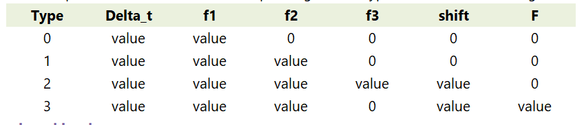 Input Dynamic Load Functions via Excel Input Dynamic Load Functions via Excel