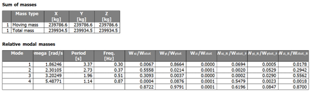 scia.a.modal - Modal analysis (SCIA Engineer) scia.a.modal - Modal analysis (SCIA Engineer)