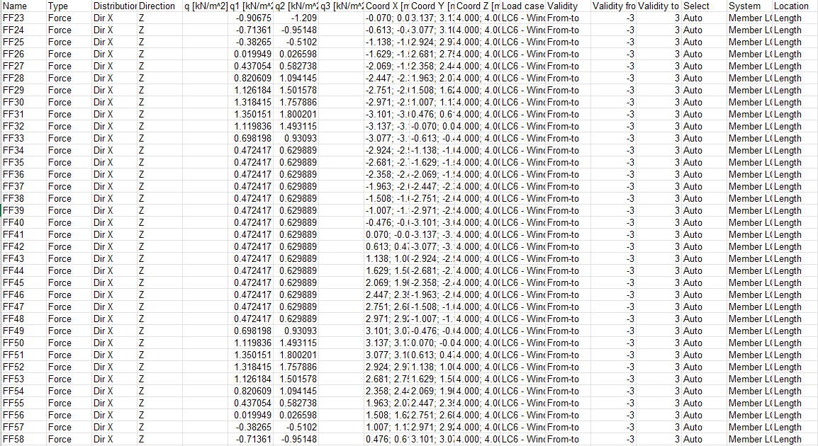 Input table wind load on circular cylinder