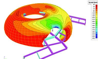 SCIA Engineer eigenschappen