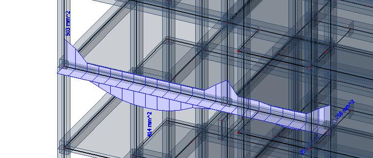 Types of reinforcement (FAQ)