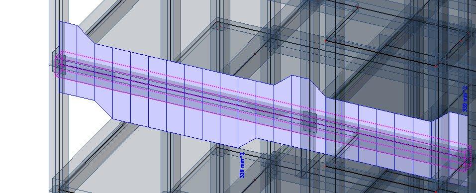 Types of reinforcement (FAQ)