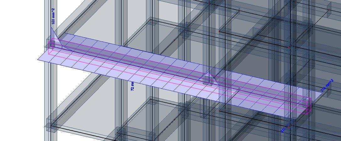 Types of reinforcement (FAQ)