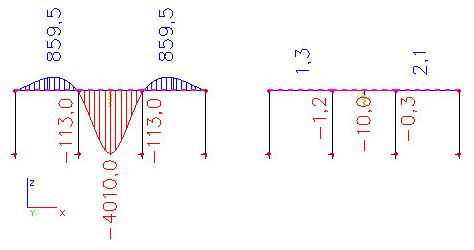 Displacement loads (FAQ)