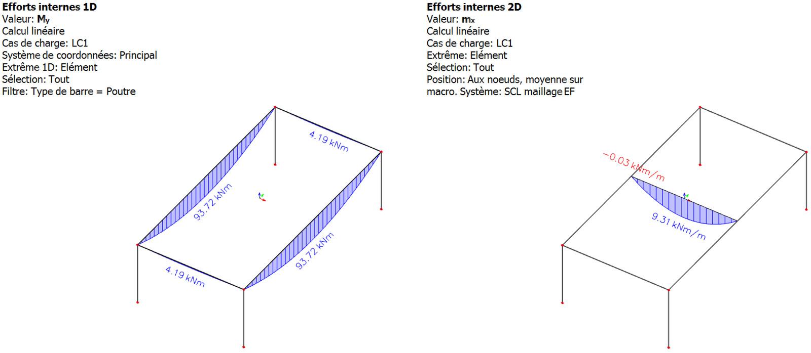Modéliser une dalle unidirectionnelle (FAQ)