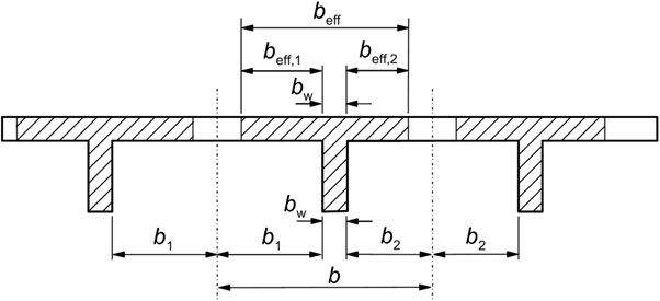 FAQ: Calcul automatique de la largeur efficace des nervures