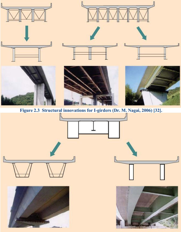Use of High Strength Steel Grades for Economical Bridge Design